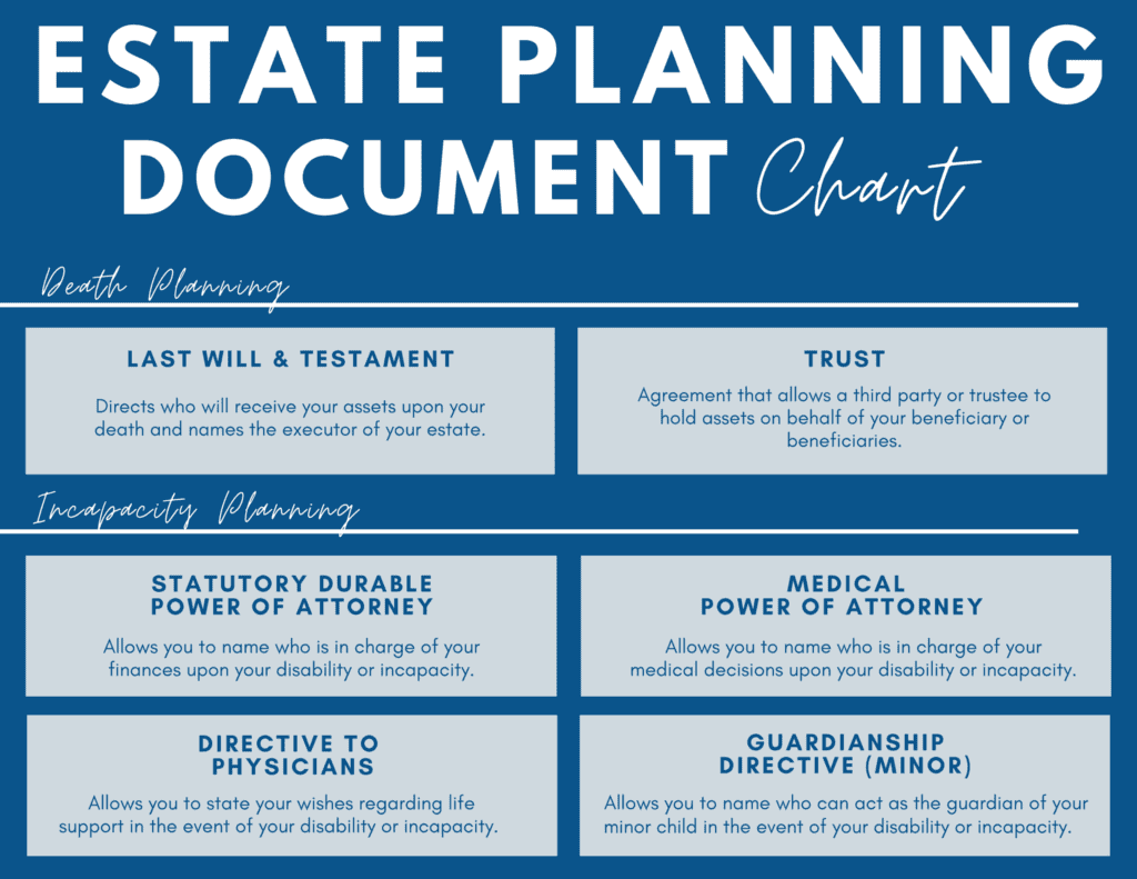 Estate Planning - Underwood Law